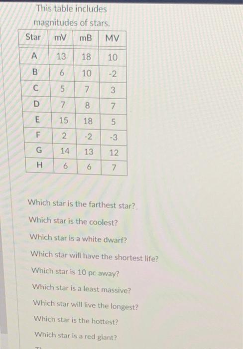 Solved This table includes magnitudes of stars. Which star | Chegg.com