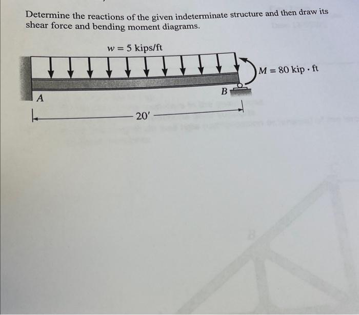 Solved Determine the reactions of the given indeterminate | Chegg.com