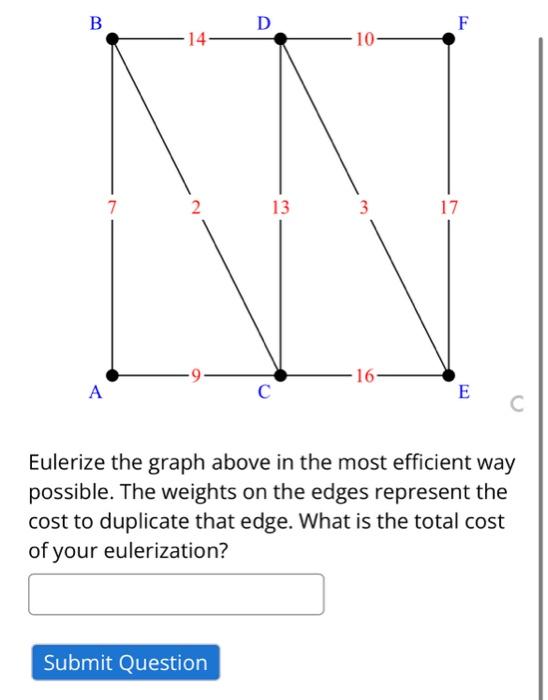 Eulerize the graph above in the most efficient way | Chegg.com