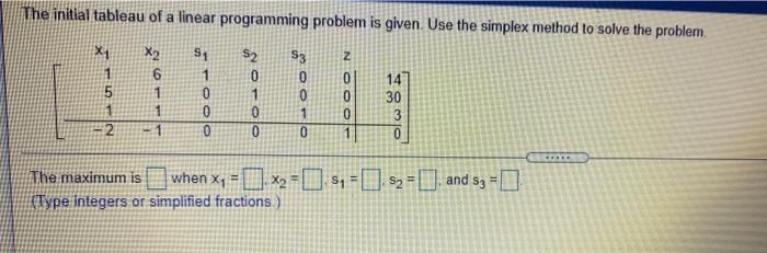 Solved The initial tableau of a linear programming problem | Chegg.com