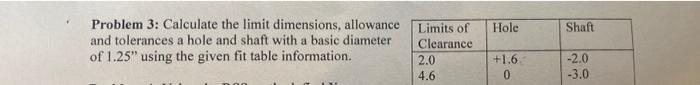 Solved Problem 3: Calculate the limit dimensions, allowance | Chegg.com