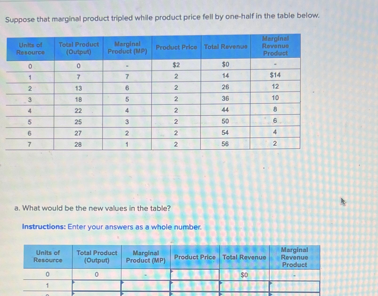 Solved Suppose that marginal product tripled while product | Chegg.com