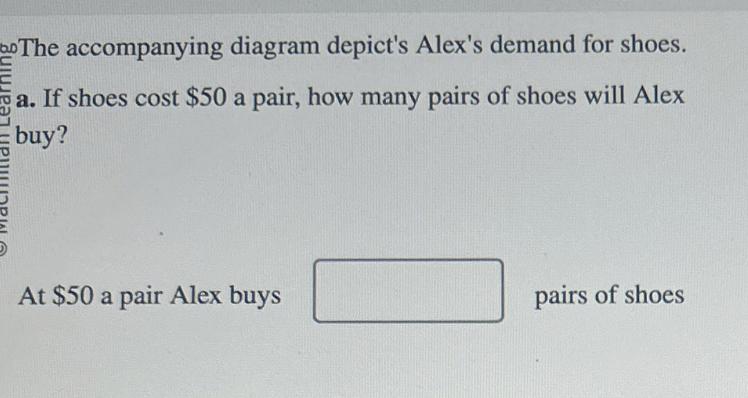 Solved The accompanying diagram depict's Alex's demand for | Chegg.com