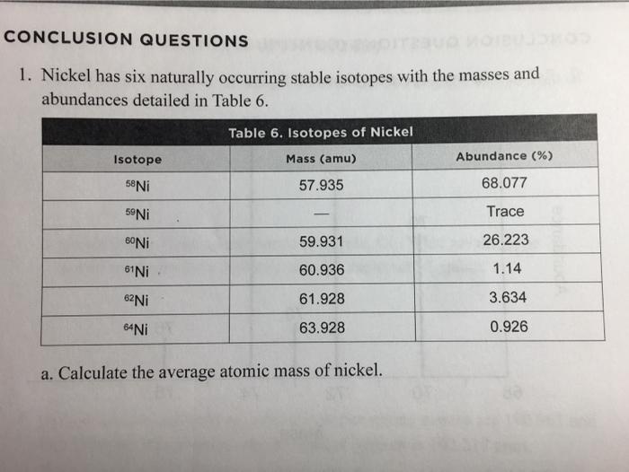 Solved CONCLUSION QUESTIONS 1. Nickel has six naturally | Chegg.com