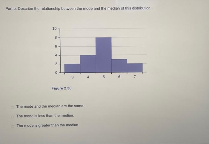 Solved Part a: Describe the shape of this distribution. | Chegg.com