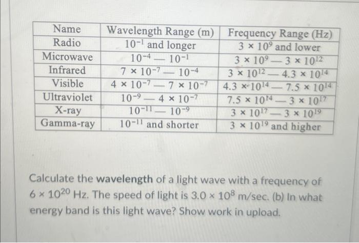 Solved Calculate the wavelength of a light wave with a | Chegg.com