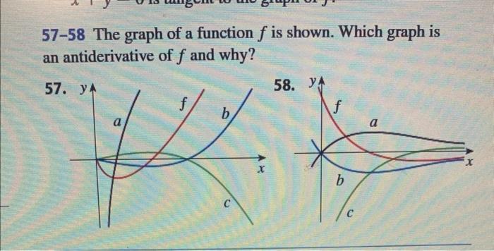 Solved 57-58 The graph of a function f is shown. Which graph | Chegg.com