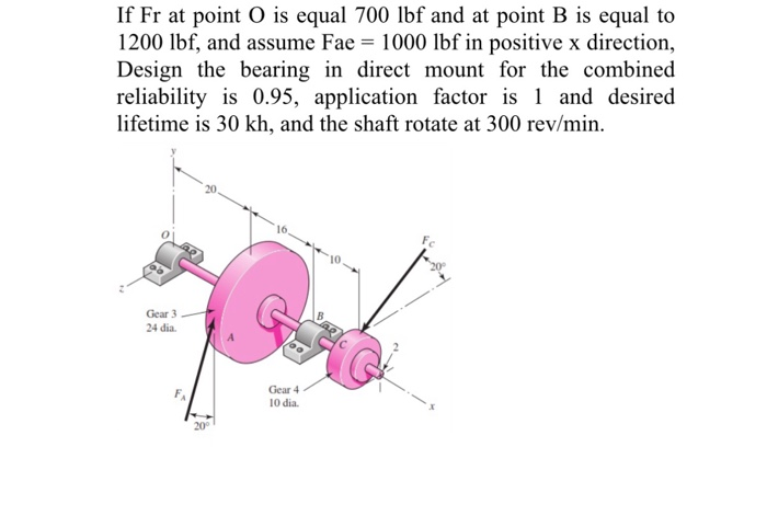 Solved If Fr at point O is equal 700 lbf and at point B is | Chegg.com