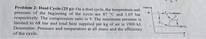 Solved Problem 2: Dual Cycle (25 p): On a dual cycle, the | Chegg.com Solved Problem 2: Dual Cycle (25 p): On a dual cycle, the | Chegg.com