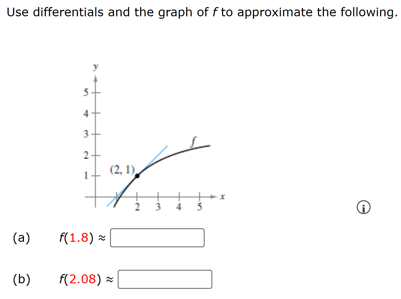 Solved Use differentials and the graph of f ﻿to approximate | Chegg.com