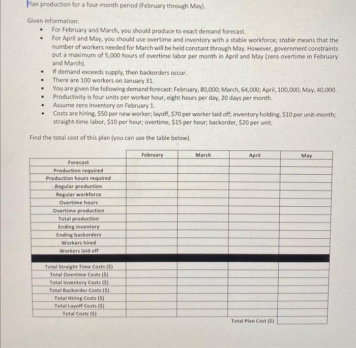Solved Plan production for a four-month period (February | Chegg.com