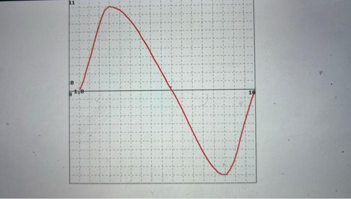 Solved x axis on graph is 0-18y axis on graph is 0-11 | Chegg.com