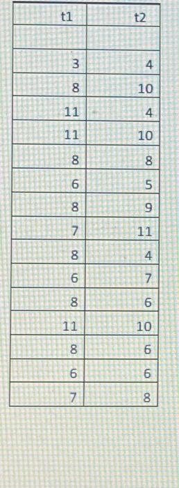 \begin{tabular}{|r|r|} \hlinet1 & t2 \\ \hline & \\ | Chegg.com