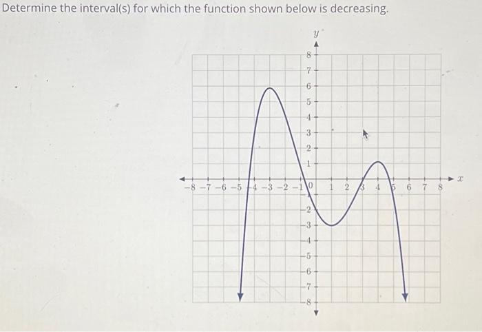 Solved Identify the local maximum and local minimum of the | Chegg.com
