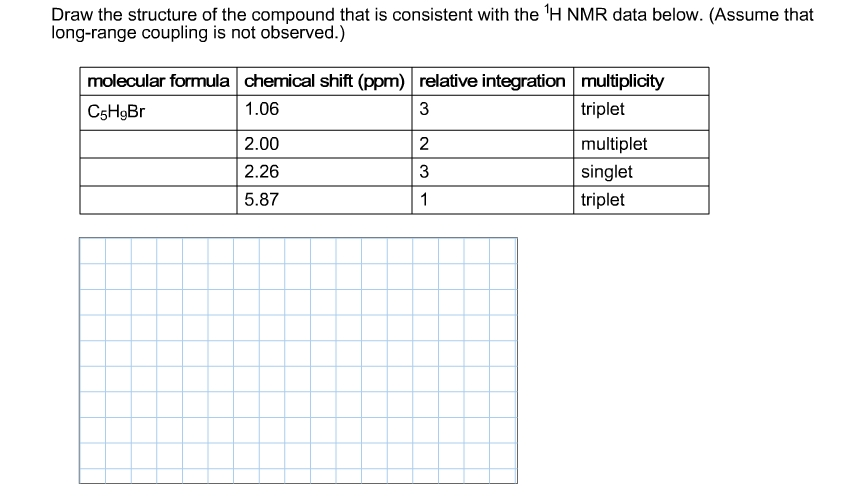 Solved Draw the structure of the compound that is consistent | Chegg.com