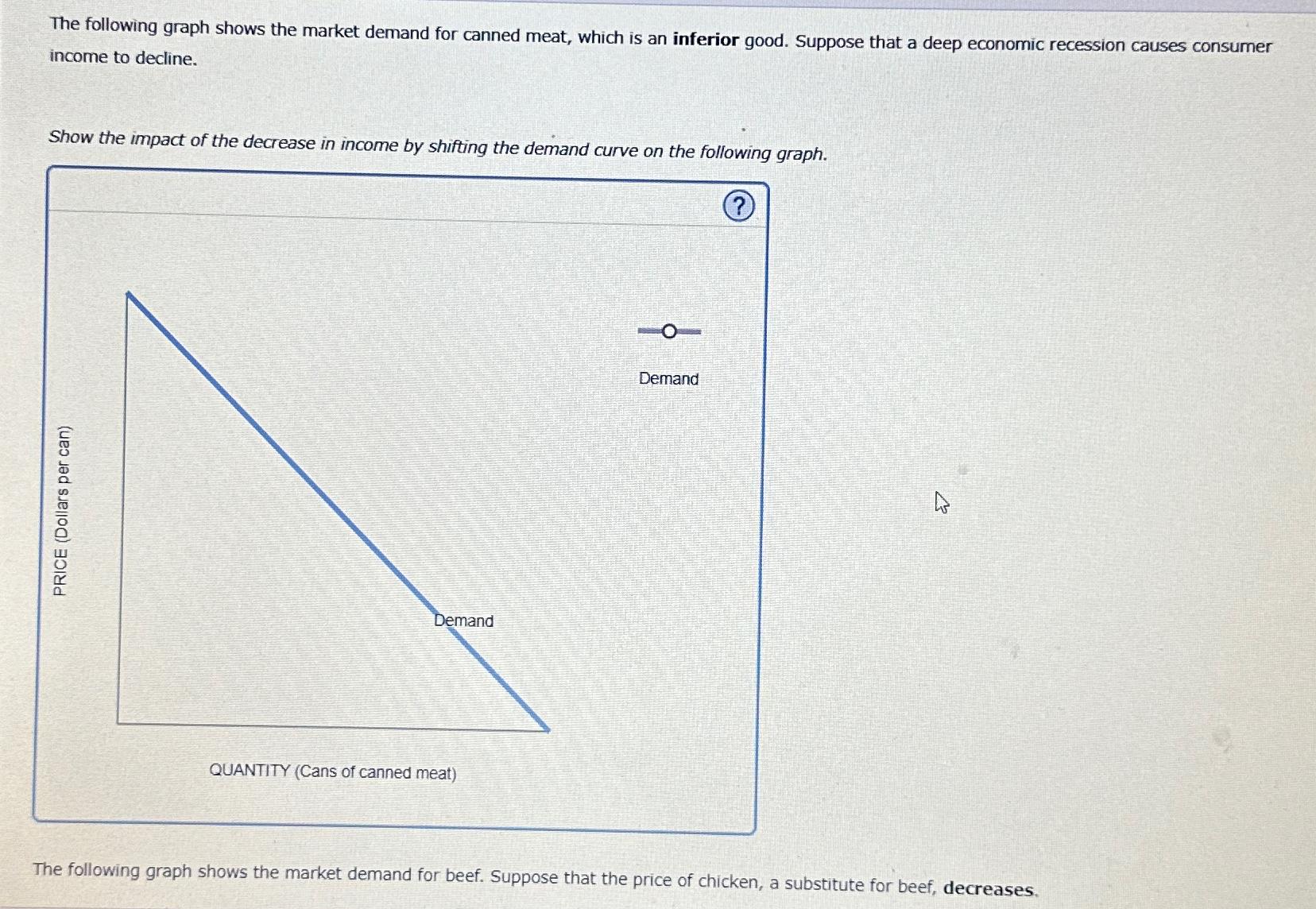 Solved The following graph shows the market demand for | Chegg.com