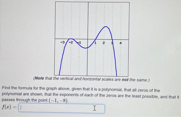 Solved (Note that the vertical and horizontal scales are not | Chegg.com