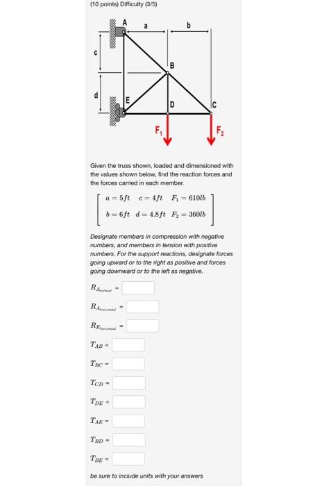 Solved Given the truss shown, loaded and dimensioned with | Chegg.com