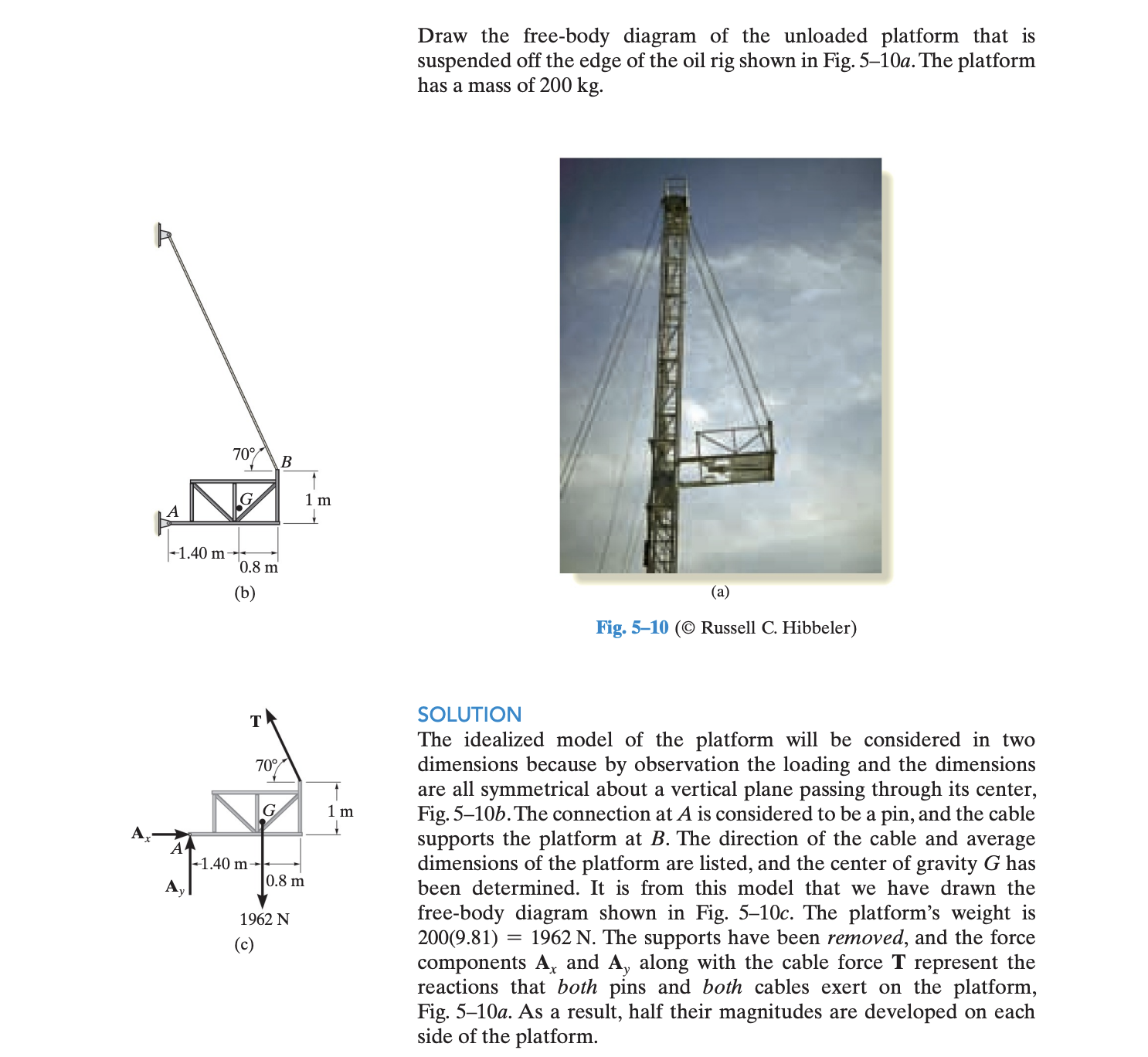 Solved Draw the free-body diagram of the unloaded platform | Chegg.com