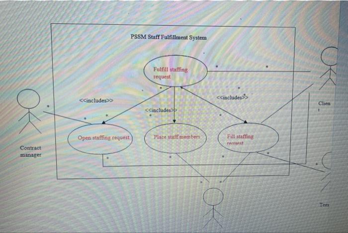 Using the use‐case point estimation techniques to | Chegg.com