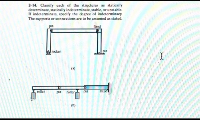 Solved 2-14 classify each of the structures as statically | Chegg.com