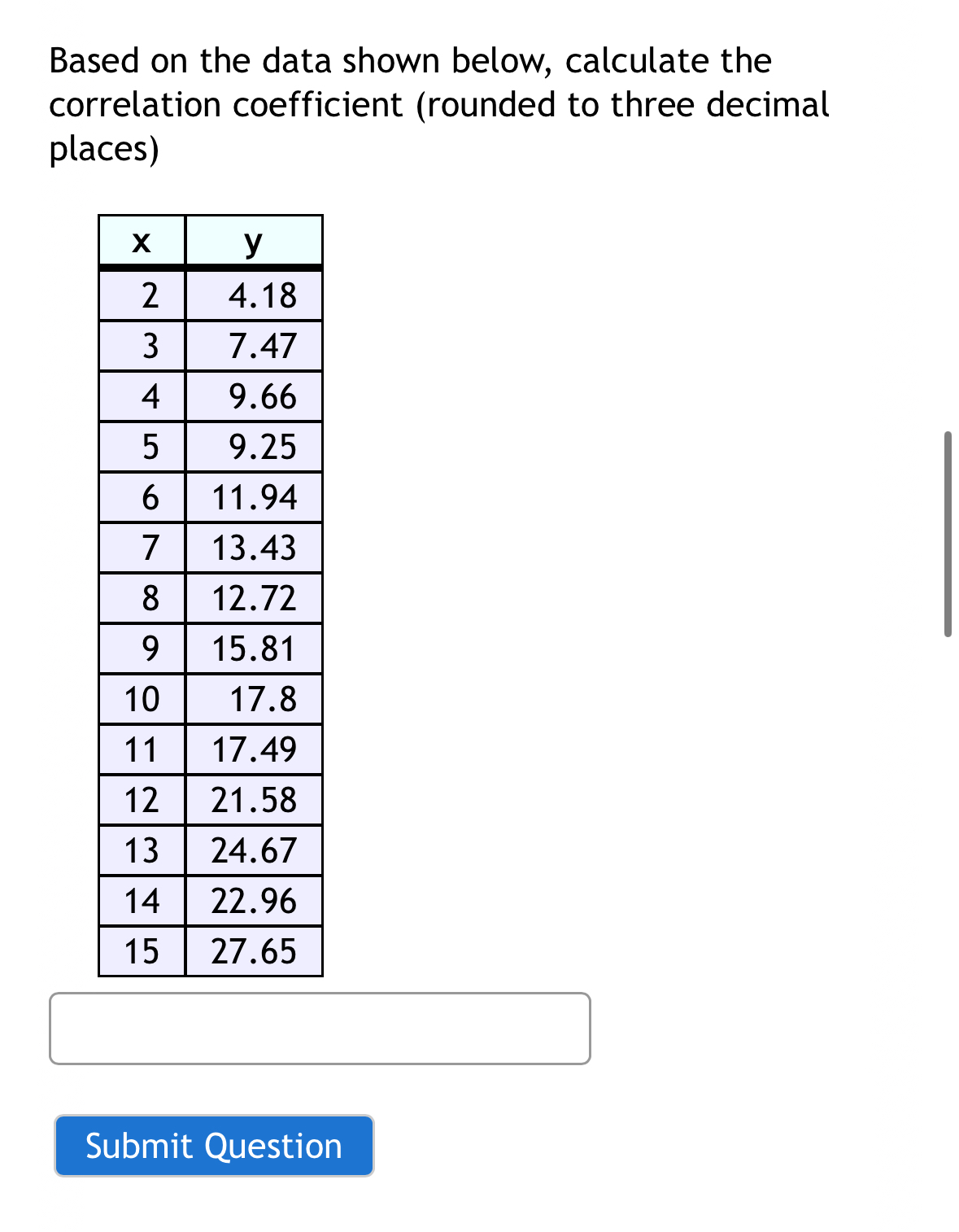 Solved Based on the data shown below, calculate the | Chegg.com