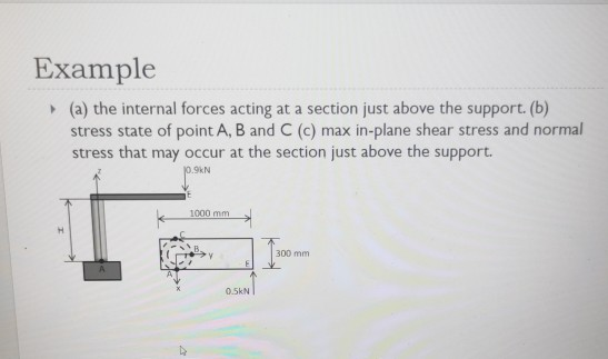 Solved Example (a) the internal forces acting at a section | Chegg.com