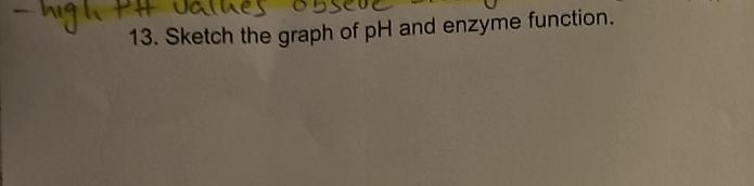 Solved Sketch the graph of pH ﻿and enzyme function. | Chegg.com