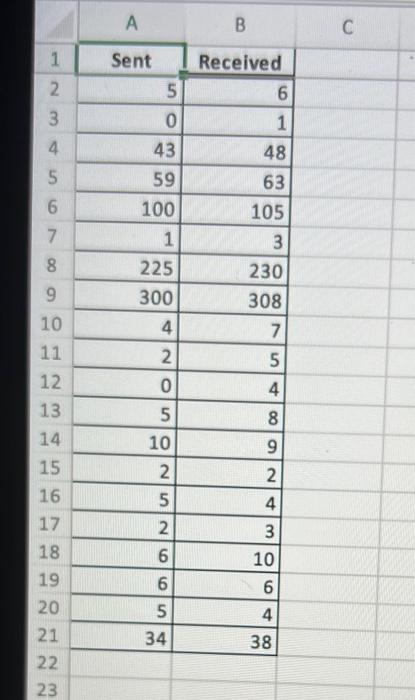 Solved \begin{tabular}{|c|r|r|} \hline \multicolumn{1}{c|}{} | Chegg.com