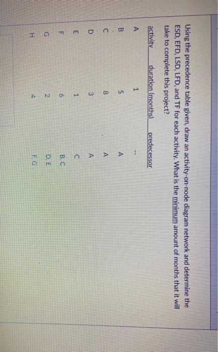 Solved Using the precedence table given, draw an | Chegg.com