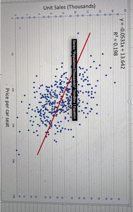 Solved regression). Analyze the resulting charts; what | Chegg.com