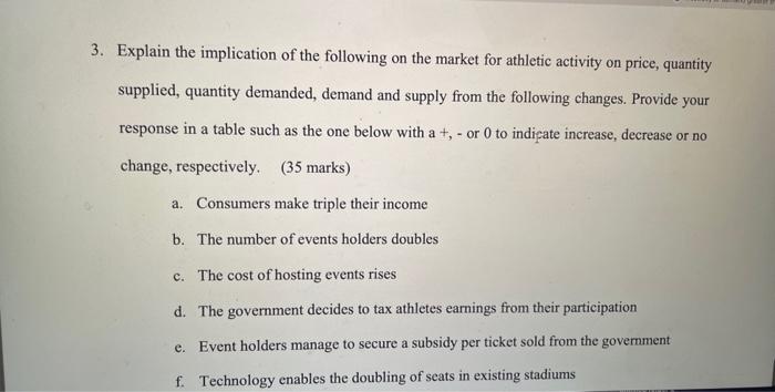 Solved 3. Explain the implication of the following on the | Chegg.com