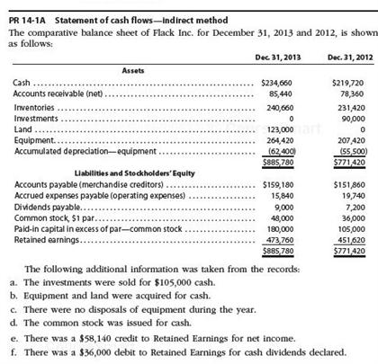 Solved PREPARE A STATEMENT OF CASH FLOWS USING INDIRECT | Chegg.com