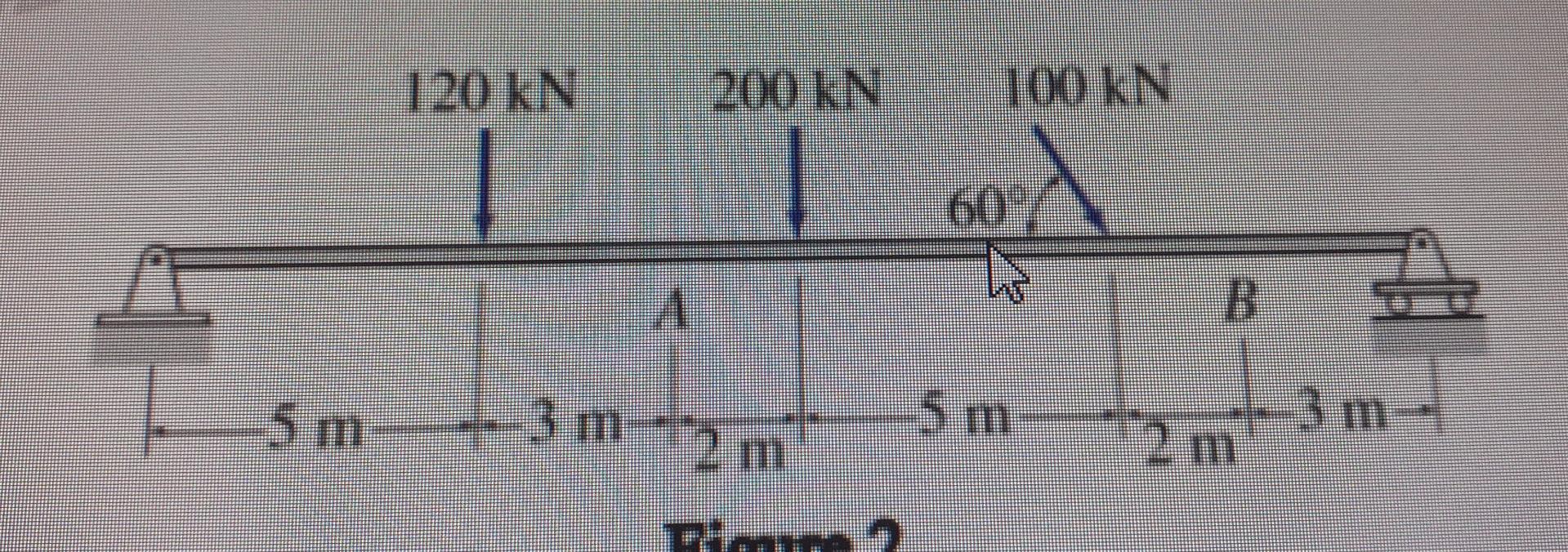 120 kN A 5m3 mm 2 # 200 KN 100 KN 60° EV 5 m B 2 m 4 | Chegg.com