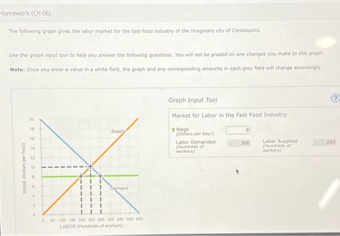 Solved Suppose the mayor of Combopolis introduces a legal | Chegg.com