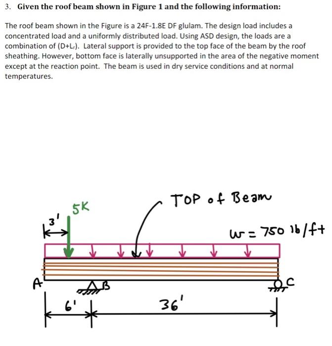Solved 3. Given the roof beam shown in Figure 1 and the | Chegg.com