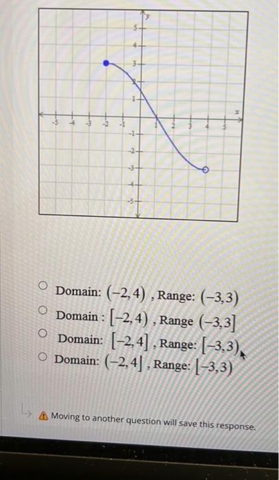 Solved Domain: (−2,4), Range: (−3,3) Domain: [−2,4), Range | Chegg.com