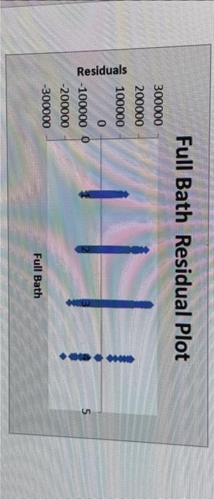 Solved Full Bath Residual Plot Full Bath | Chegg.com