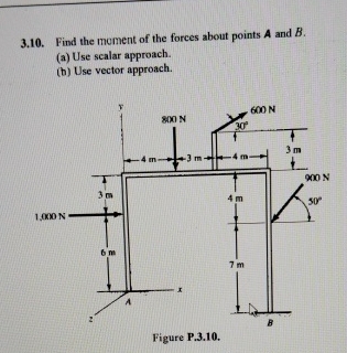 Solved 3.10. ﻿Find the moment of the forces about points A | Chegg.com
