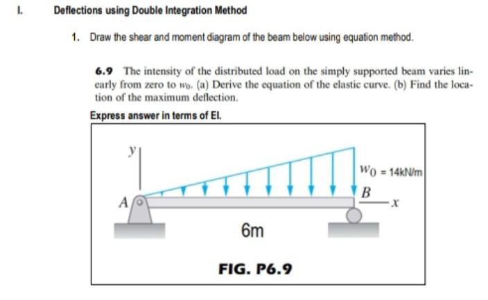 Solved 6.9 The intensity of the distributed load on the | Chegg.com