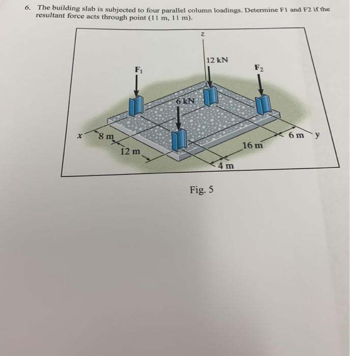 Solved 6. The building slab is subjected to four parallel | Chegg.com