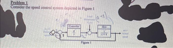 Solved Problem 1 Consider the speed control system depicted | Chegg.com