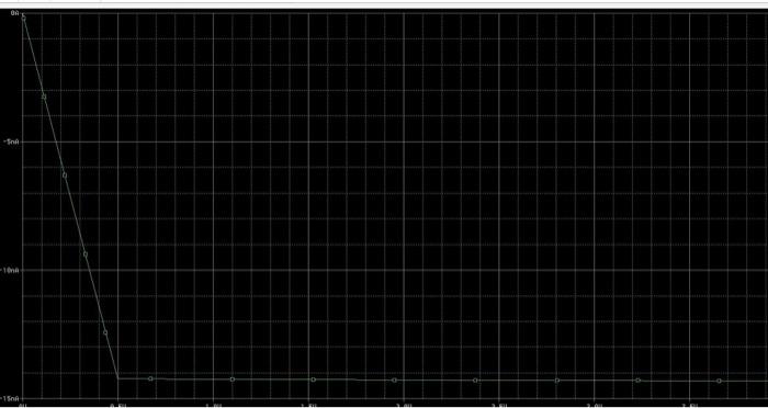 Solved how to analyze this corcuit with output graph for | Chegg.com