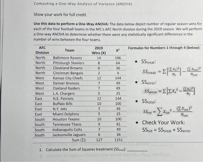 Solved Computing a One-Way Analysis of Variance (ANOVA) Show | Chegg.com