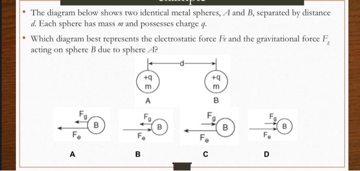 Solved The diagram below shows two identical metal spheres, | Chegg.com