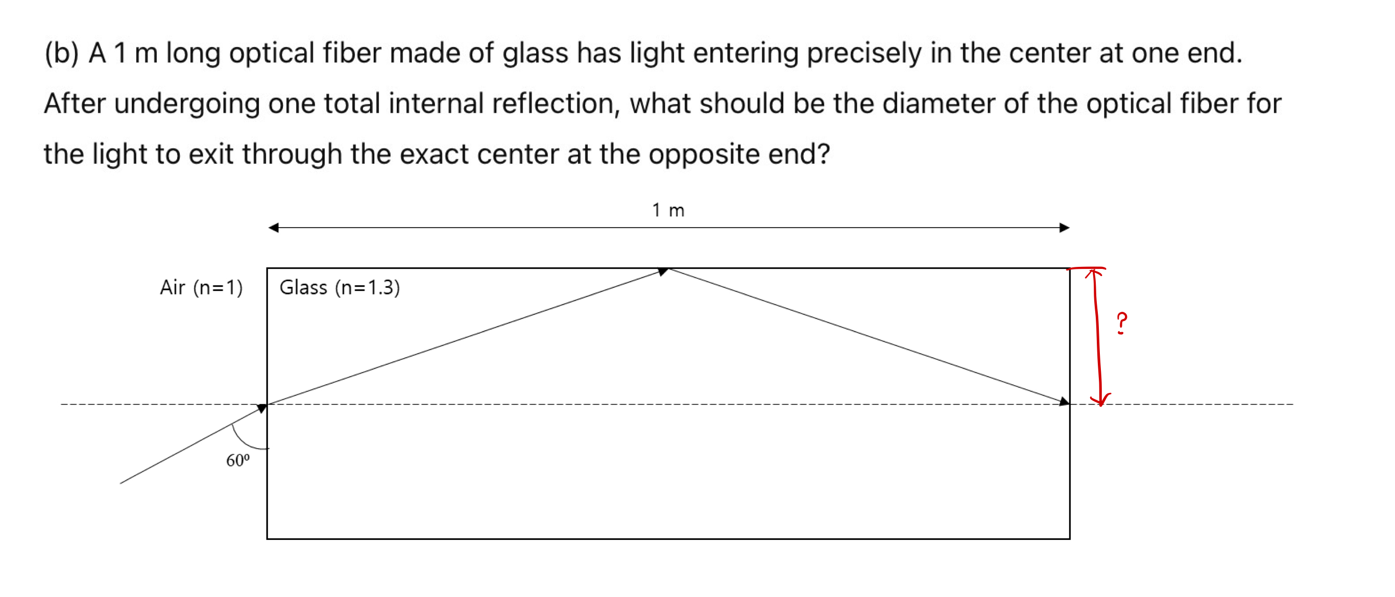 Solved (b) ﻿A 1 ﻿m long optical fiber made of glass has | Chegg.com