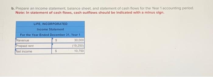 Solved b. Prepare an income statement, balance sheet, and | Chegg.com