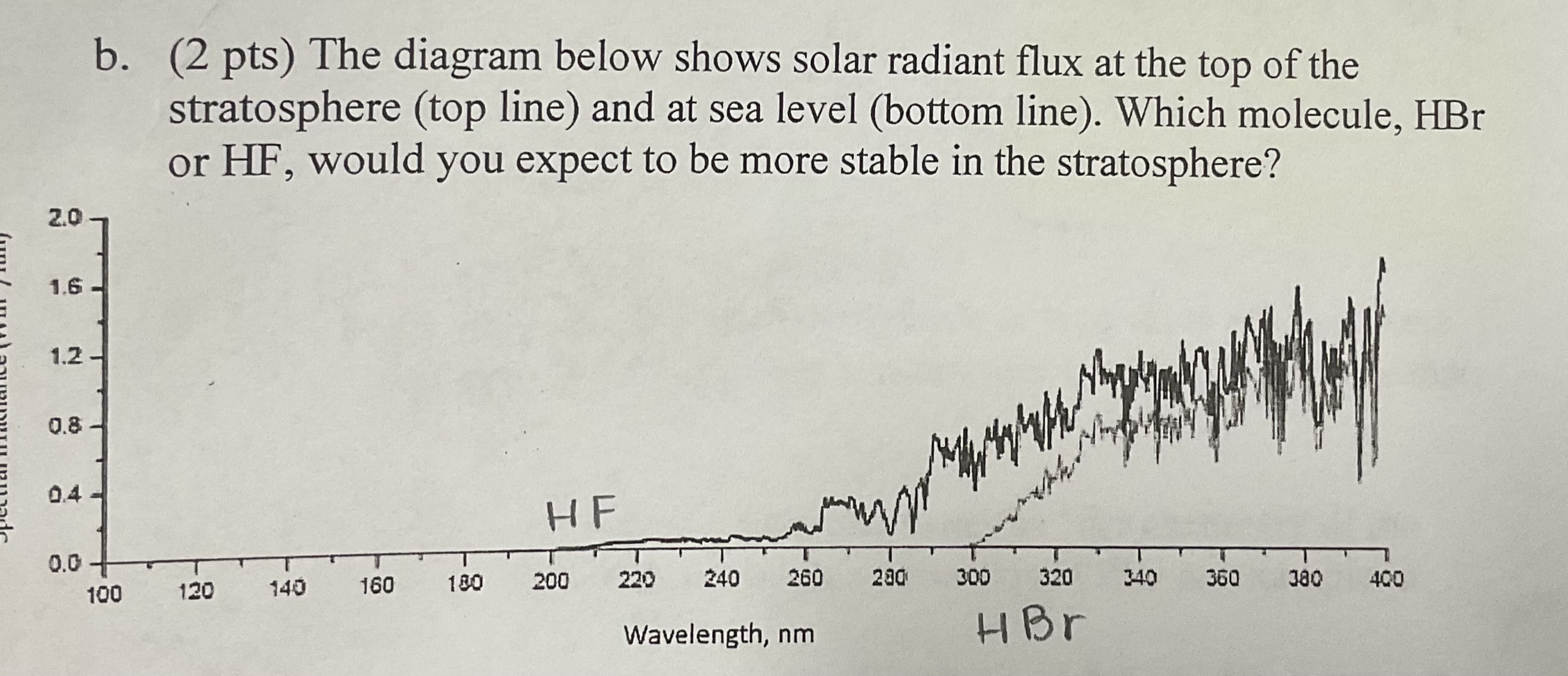 Solved b. ﻿The diagram below shows solar radiant flux at the | Chegg.com