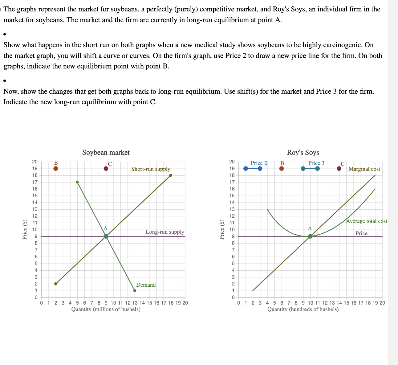 Solved The graphs represent the market for soybeans, a | Chegg.com