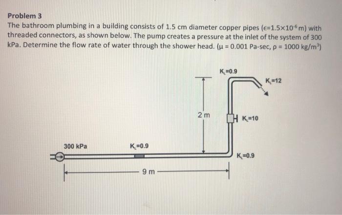 Solved Problem 3 The bathroom plumbing in a building | Chegg.com